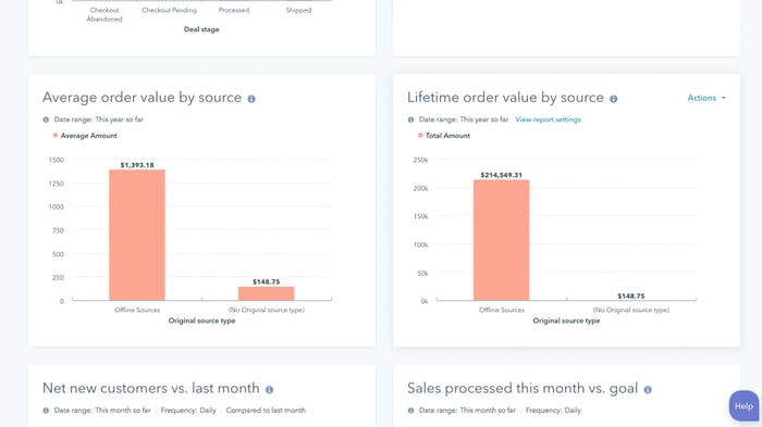 11 HubSpot Dashboard Examples Every Company Should Use